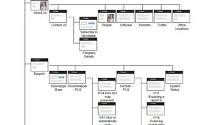 11 PowerMapper Alternatives – Top Best Alternatives